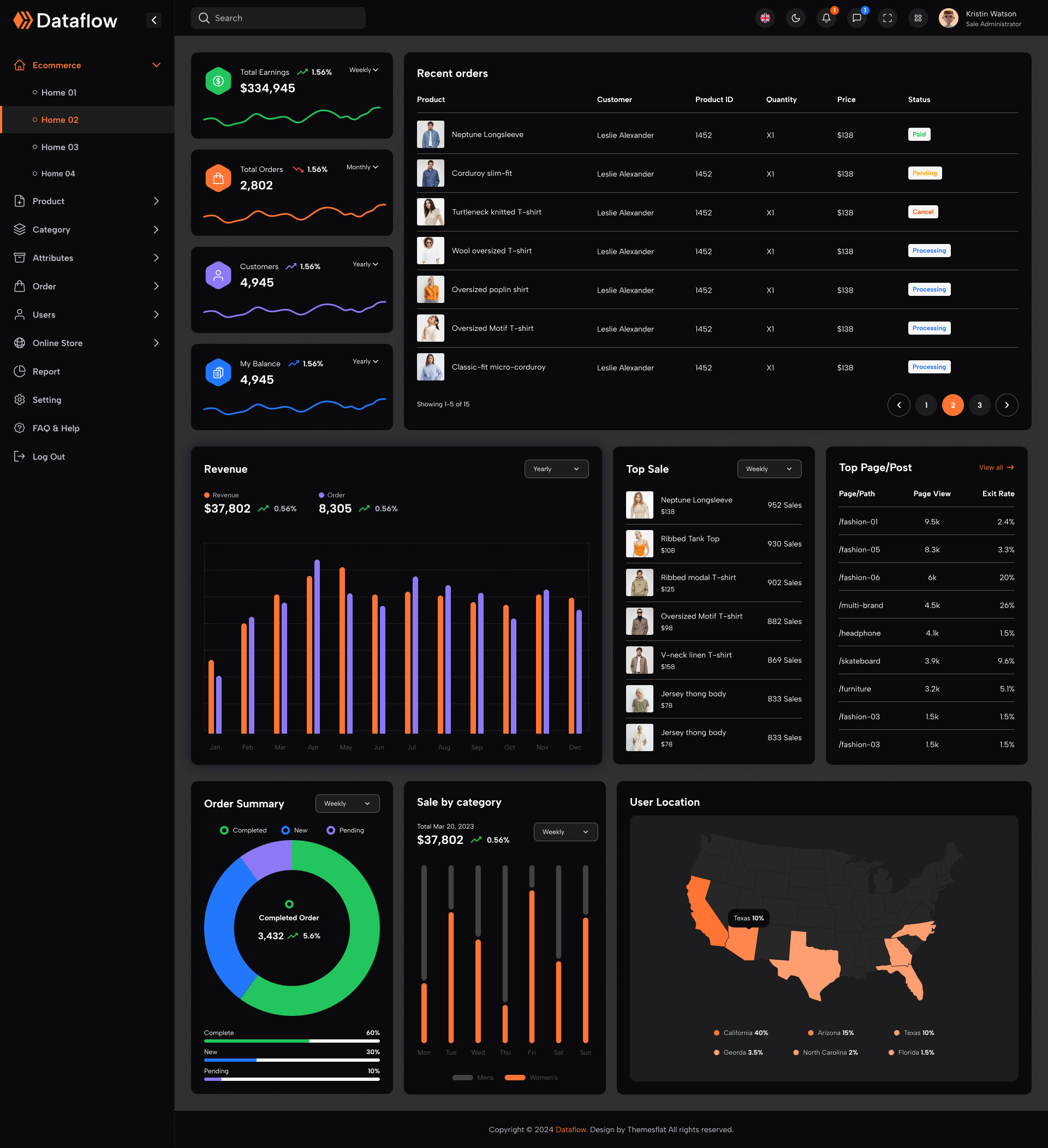Dataflow - eCommerce Admin Dashboard Figma Template by themesflat | ThemeForest